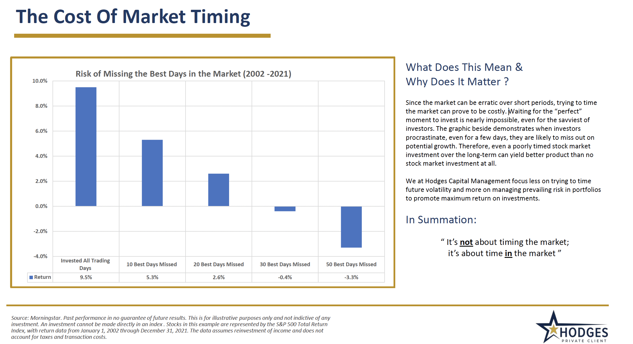 The Cost of Market Timing